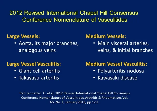 Vasculitides : Chapel Hill Classification