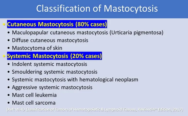 Mastocytosis : Classification