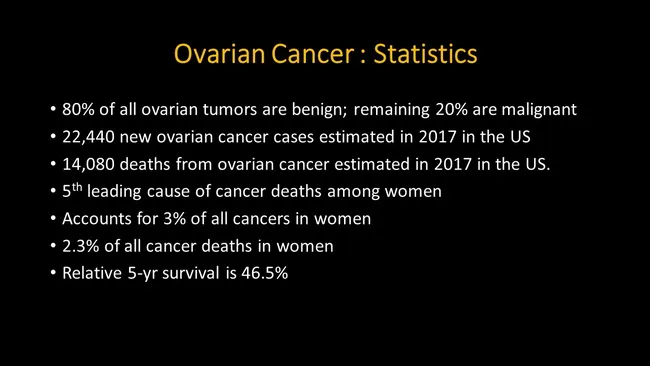Ovarian Cancer : Statistics