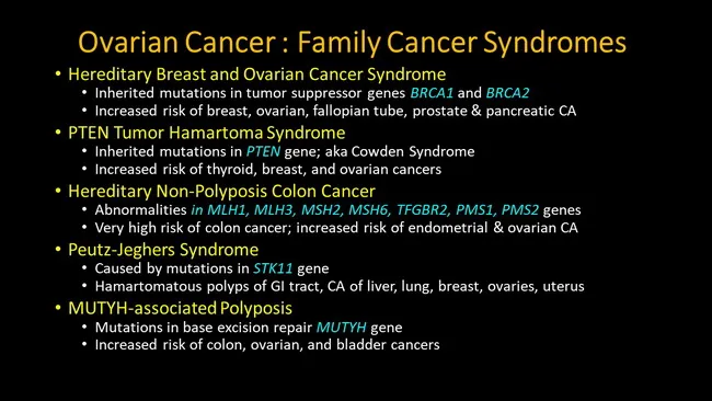 Ovarian Cancer : Family Cancer Syndromes
