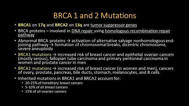 Ovarian Cancer : BRCA Mutations