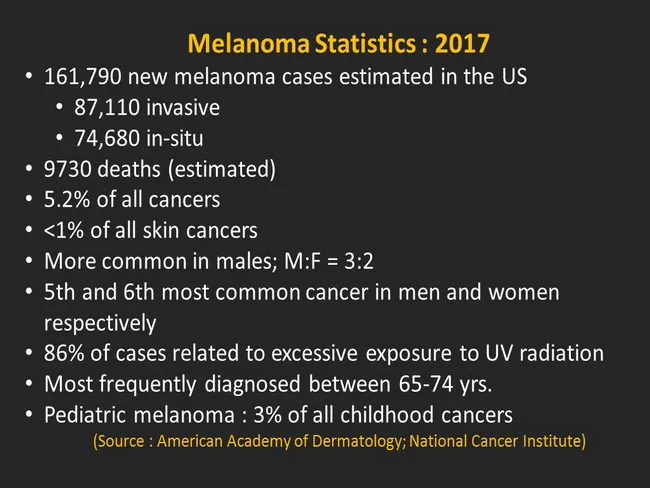 Melanoma Statistics : 2017
